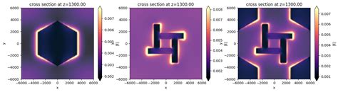 Example Library Radarabsorbingmetamaterial Using Tidy3d To Simulate A Radar Absorbing