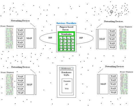 Cloud Computing Writework