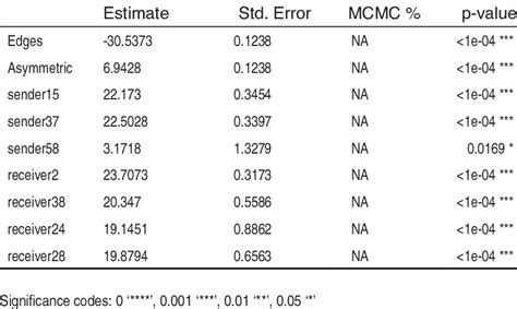 Monte Carlo Maximum Likelihood Estimation Results Download Table
