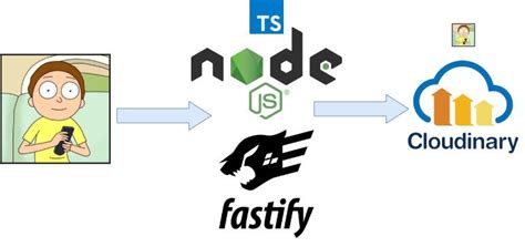 Nodejs Upload Binary Image ”on The Fly” With Fastify And Cloudinary By Jérémy Basso Medium