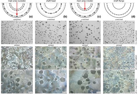 Microstructure At The Sampling Positions Main Area Outside A Shaft