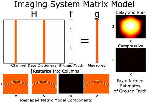 Sparsity Based Reconstruction For Super Resolved Limited View Photoacoustic Computed Tomography
