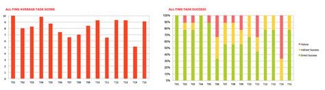 Measuring And Quantifying User Experience Ux Collective