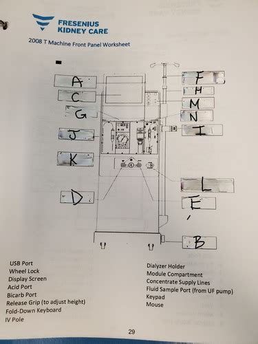 2008t Machine Front Panel Flashcards Quizlet