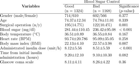 Statistic Analyses Of Recorded Data For Feature Selection N 2492