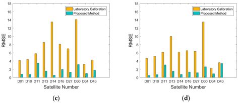 A General On Orbit Absolute Radiometric Calibration Method Compatible With Multiple Imaging