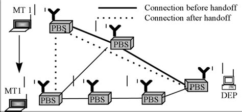 Bahama Rerouting Algorithm Download Scientific Diagram