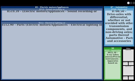 Wiper Systems 10 Gukgasandan Daero 33 Gil Guji Myeon Dalseong Daegu
