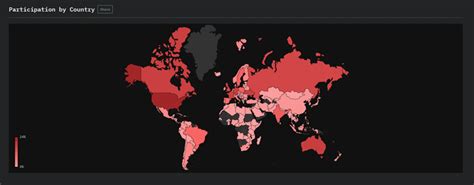 The State Of Javascript Js Trends