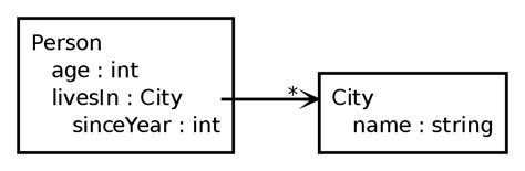 Interaction Design Layout For On Screen Hexadecimal Keyboard User