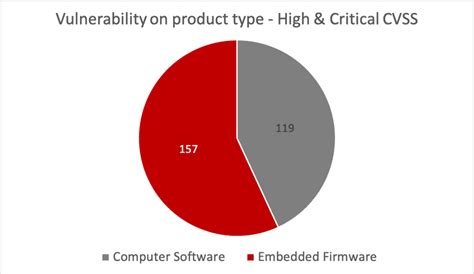 Ics Cert Vulnerability Analysis Red Balloon Security