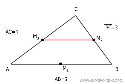 Midpoint Theorem Of A Triangle Andrea Minini