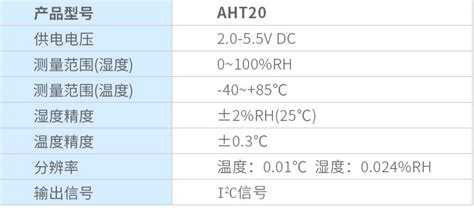物联网开发105 Micropython Esp32连接aht20温湿度模块和st7735s屏幕显示温湿度micropython St7735 Csdn博客