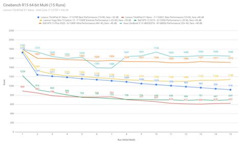 Lenovo Thinkpad X Nano Review Gen Intel Th Gen Core P