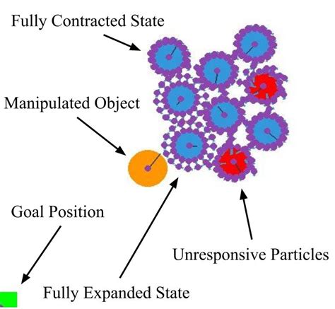 github ai4ce deepparticlerobot [icra 22] a deep reinforcement learning environment for