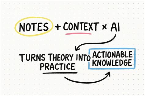 Organizational Structures — Functional Matrix Cross Functional — What