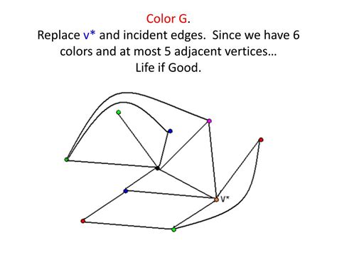 Ppt The Infamous Five Color Theorem Powerpoint Presentation Free Download Id 4105192