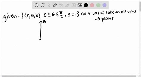 SOLVED Identify and sketch the following sets in cylindrical coordinates r θ z θπ