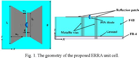 Figure 1 From Design Of Reconfigurable Reflectarray Antenna With Wideband Beam Scanning