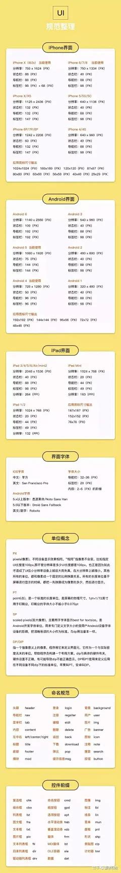 高手绕道！小白ui日常规范整理 关于ui基础设计规范之前已经整理过了，本次是将之前的统一再更新一些，将日常用的到的ui设计规范进行了整理，就当是作为一份资料吧，可以在不清楚的时候返回来查阅