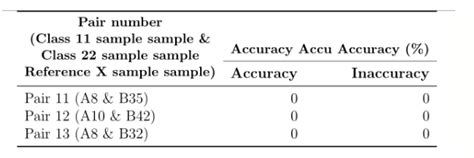 Tables Question Using Multirow And Multicolumn Together Tex Latex