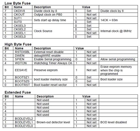 Arduino Atmega 328p Fuse Settings Martyn Currey