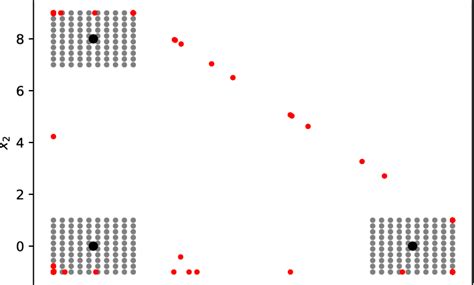solutions found in red in the argument space for test instance 5 2