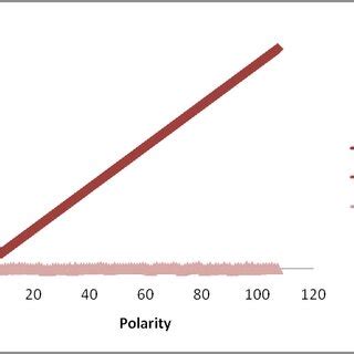 Polarity Using Textblob Download Scientific Diagram