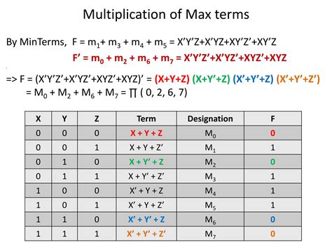 Chapter 2 Boolean Algebra And Logic Gatespptx