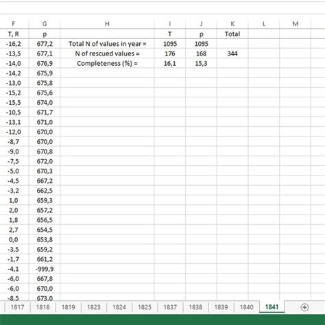 Example Of The Excel Tables With Digitized Data For The Station Kyiv Download Scientific Example Of The Excel Tables With Digitized Data For The Station Kyiv Download Scientific
