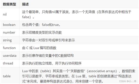Lua编程语言详解:性质、应用与基础语法 Csdn博客 Lua编程语言详解:性质、应用与基础语法 Csdn博客