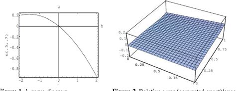 Figure 1 From Multistage Homotopy Analysis Method For Solving Nonlinear Integral Equations