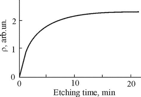 Shows The Dependence Of Diffraction Efficiency At 633 Nm Of The Download Scientific Diagram