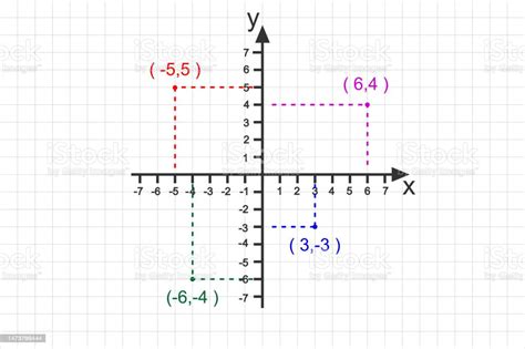 Cartesian System With Different Coordinate Points Two Dimensional Plane X And Y Axises With