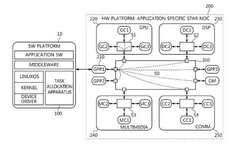 Apparatus And Method For Allocating Multiple Tasks Eureka Patsnap