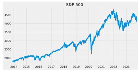 Github Hashinil Python Economy Analysis