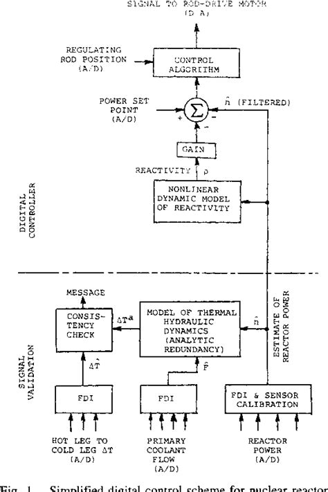 Figure 1 From A Microcomputer Based Fault Tolerant Control System For Industrial Applications