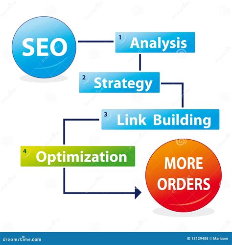 Search Engine Optimization Process Stock Illustration Illustration Of Ranking Research 18129488