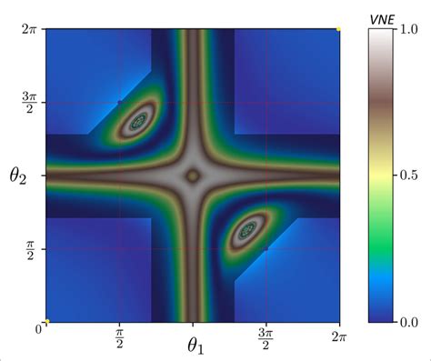 Entanglement entropy for all possible combinations of θ 1 and θ 2 The Download Scientific