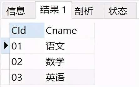从零开始学SQL数据分析SQL数据清洗 知乎