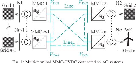 Figure 1 From Hybrid Phasor And Emt Based Multi Terminal Mmc Hvdc Model With Grid Forming