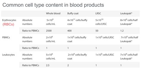 10x Dna Loading Buffer Recipe