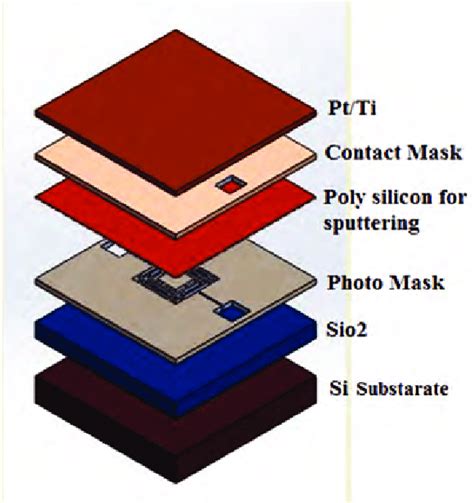 Cross Sectional View Of MEMS Based Poly Silicon Micro Heater Download Scientific Diagram