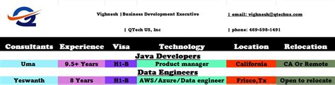 Recruiters C2c Consultants Genuine Dataengineer Data Engineer Bigdata Datascientist
