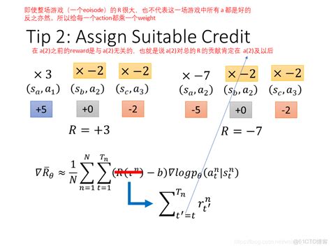 李宏毅深度强化学习笔记（一）proximal Policy Optimization Ppowx62d4c4d0ec83a的技术博客51cto博客