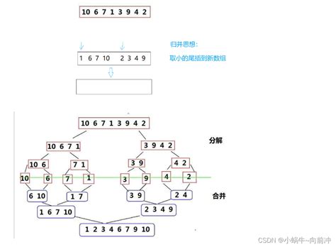 数据结构 玩转八大排序（三）andand归并排序andand非比较排序数据结构中不比较的排序 Csdn博客