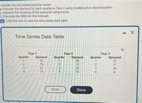 Solved Consider The Accompanying Time Series Forecast The