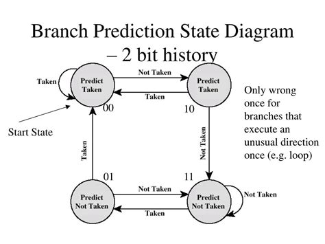 PPT Pipelining Branch Prediction Trends PowerPoint Presentation Free Download ID 4453133