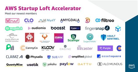 Aws Startups On Linkedin Welcome The Newest Members Of The Aws Startup Loft Accelerator 🚀 We Are