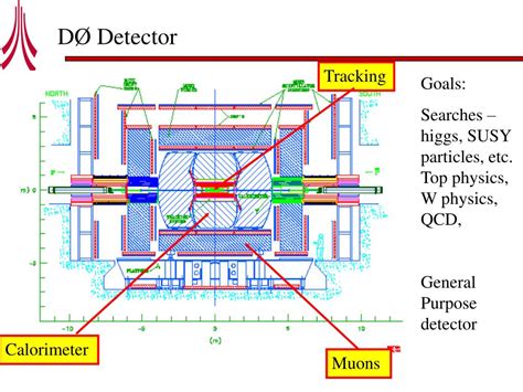 Ppt Particle Detectors Powerpoint Presentation Free Download Id